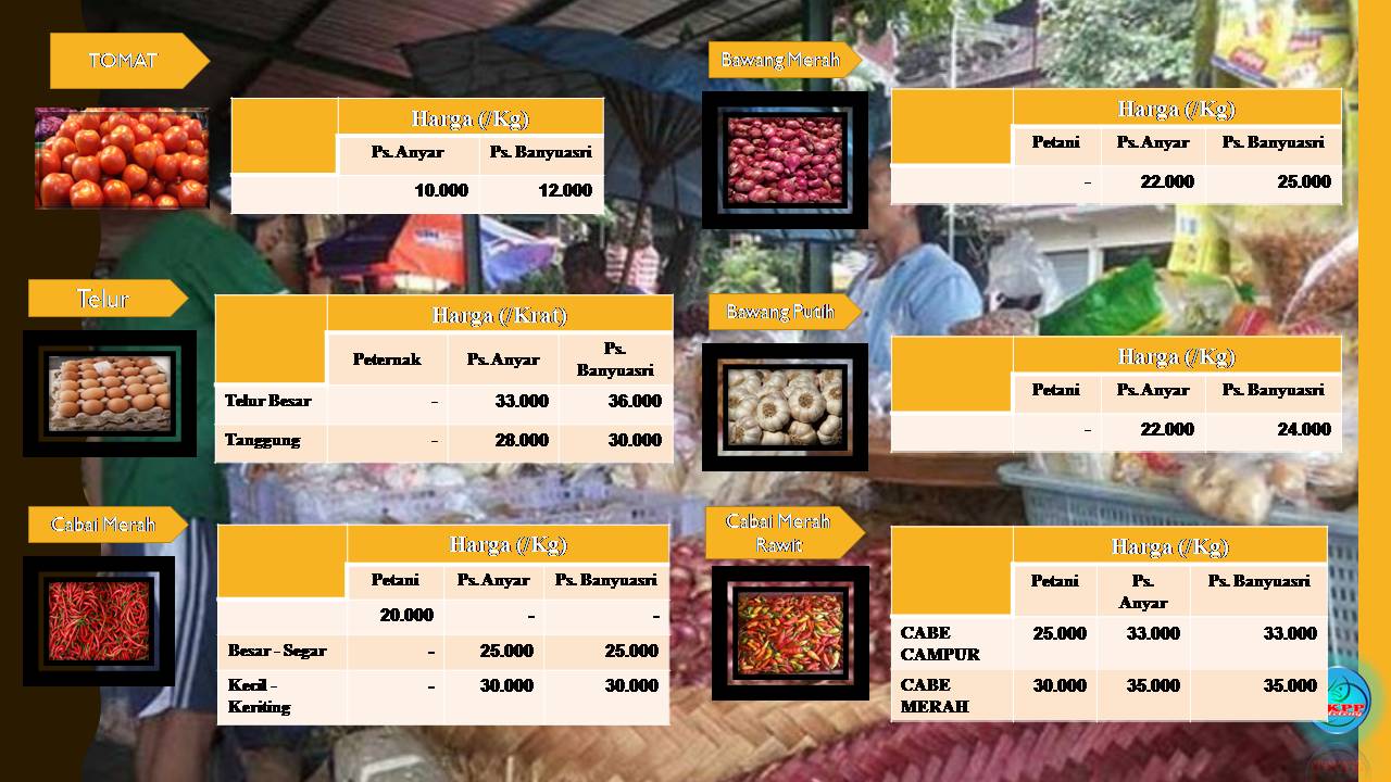 Info Harga Pangan Pokok Tingkat Produsen dan Konsumen #2 | Dinas ...