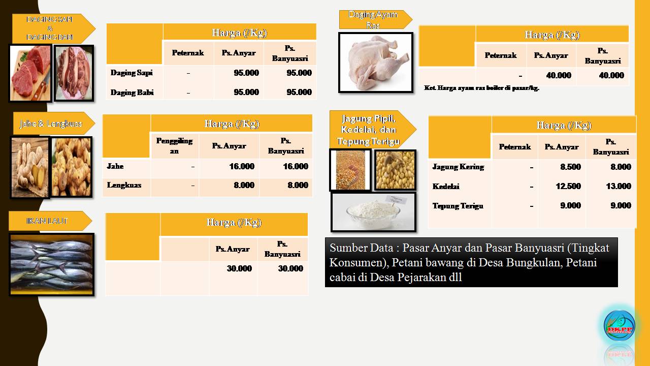 Info Harga Pangan Pokok Tingkat Produsen dan Konsumen Tanggal 30 ...