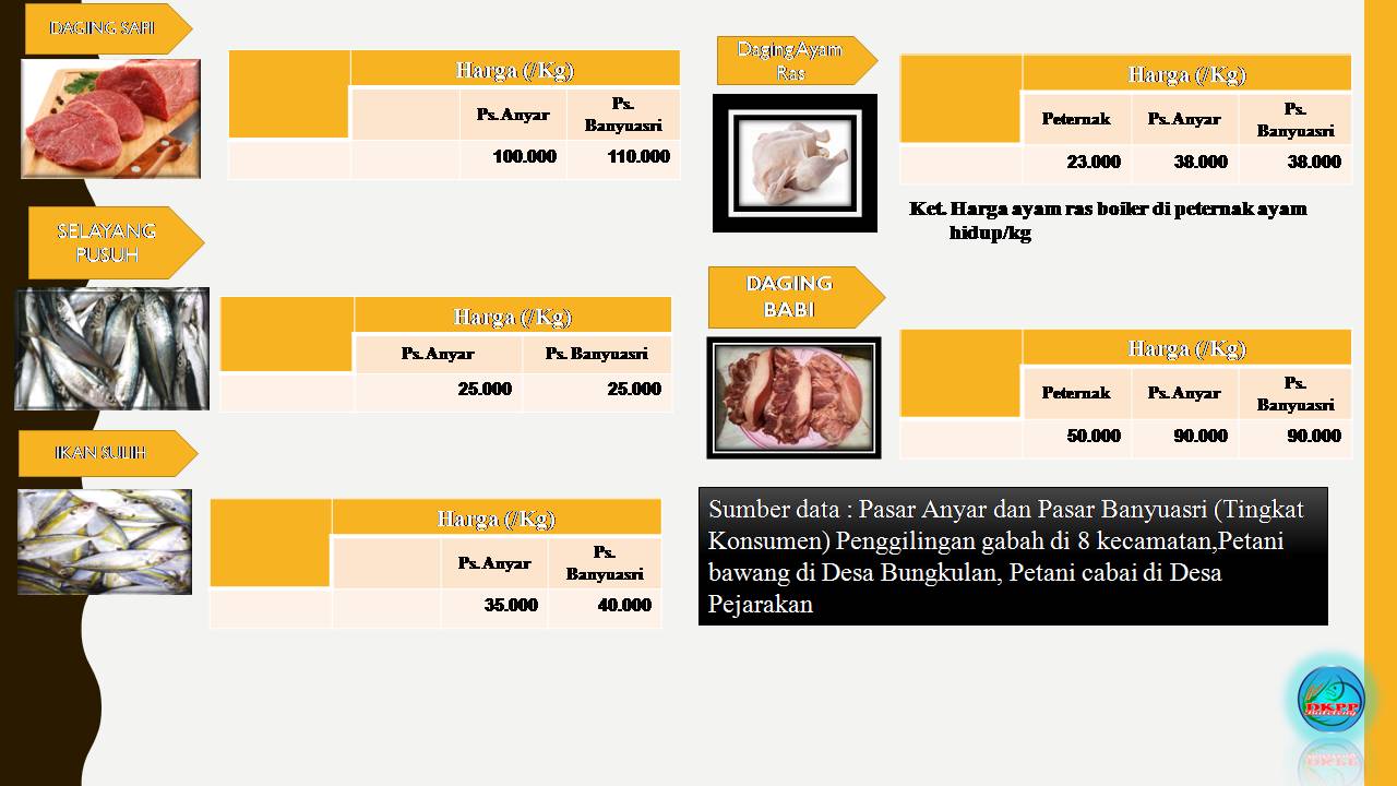 Info Harga Pangan Pokok Tingkat Produsen dan Konsumen #3 | Dinas ...